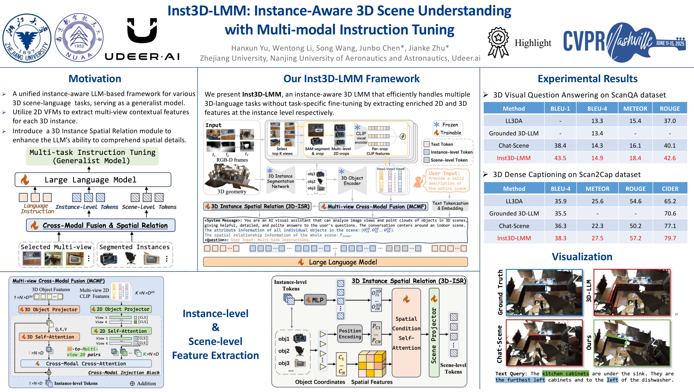 CVPR Poster Inst3D-LMM: Instance-Aware 3D Scene Understanding with Multi-modal Instruction Tuning